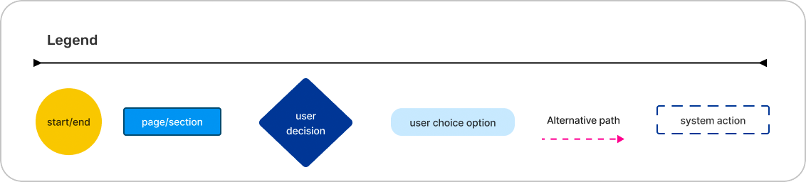 Accessible Travel — flo-design