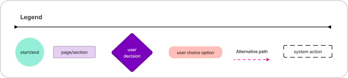Obgyn website — flo-design