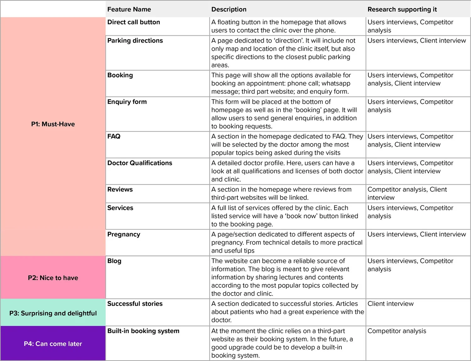 Obgyn website — flo-design