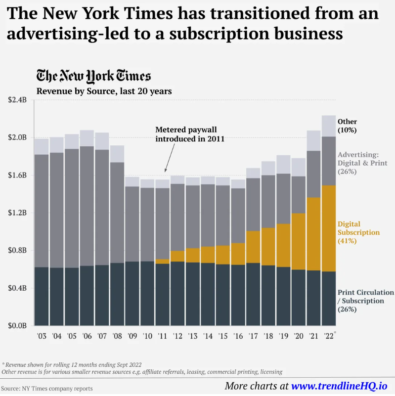 The Enduring Legacy: The New York Times as a Beacon of Trusted Journalism
