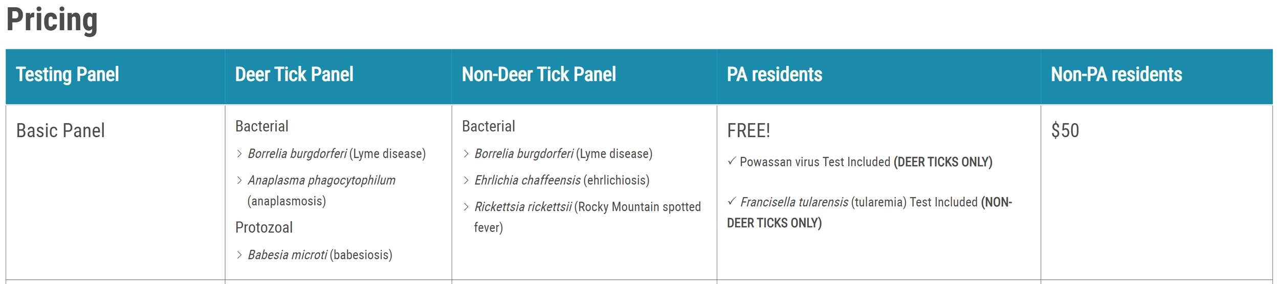 Tick Testing | Get Tested Today — Stay Protected — PA Lyme Resource Network