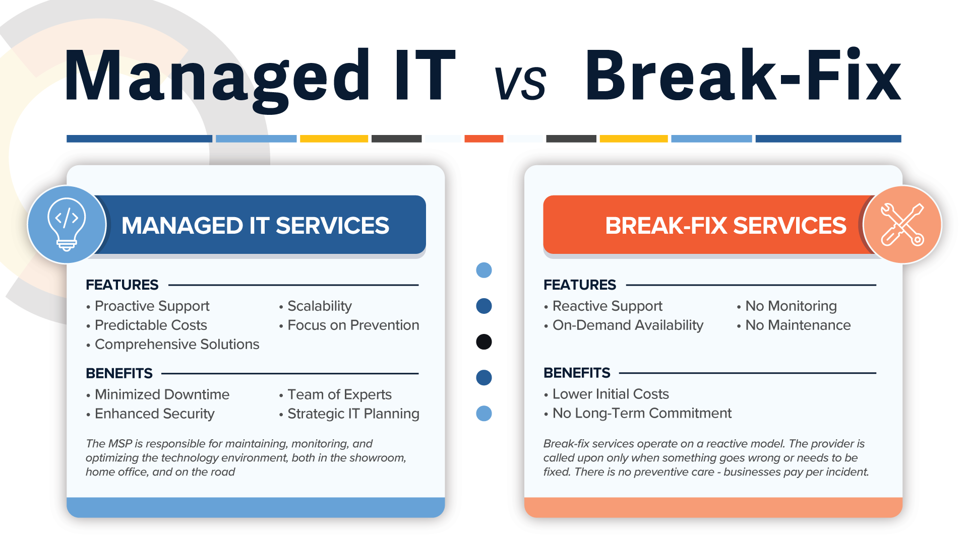 Managed IT and Break-Fix Service Models Comparison — Core Elements