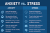 Understanding Anxiety vs Stress: Key Differences Explained — South ...
