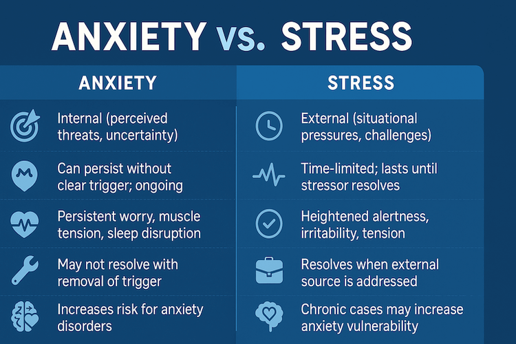 Understanding Anxiety vs Stress: Key Differences Explained — South ...
