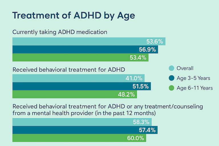 ADHD Statistics (2025): Adults & Youth – U.S. Prevalence, Treatment ...