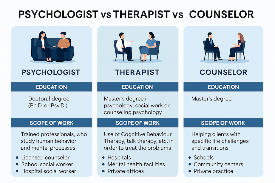 Psychologist vs Therapist vs Counselor: Key Differences & How to Choose — South Denver Therapy