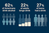 Alcohol Use in 2025: Drinking & Mental Health Statistics — South Denver ...