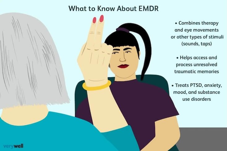 Understanding EMDR Therapy - A Guide for Trauma Recovery — South Denver ...