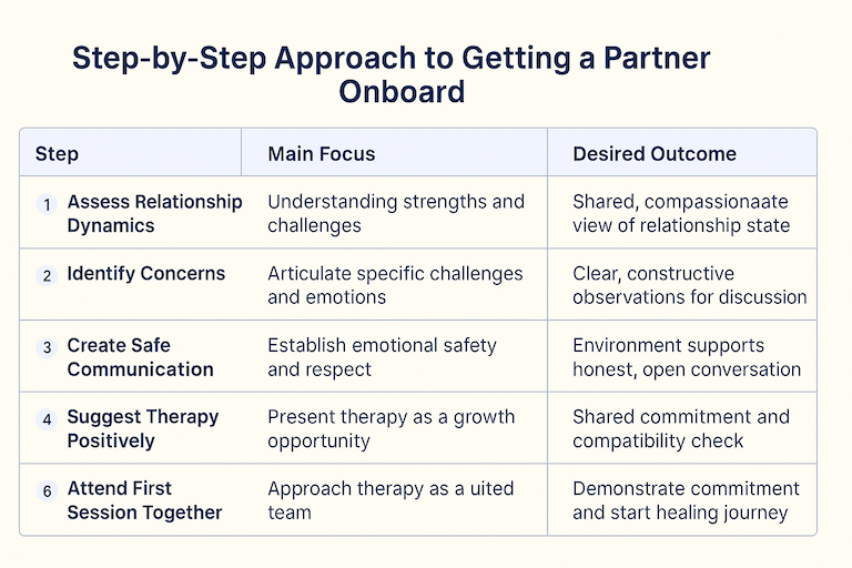 How to Get Your Partner to Go to Couples Therapy: A Step-by-Step ...