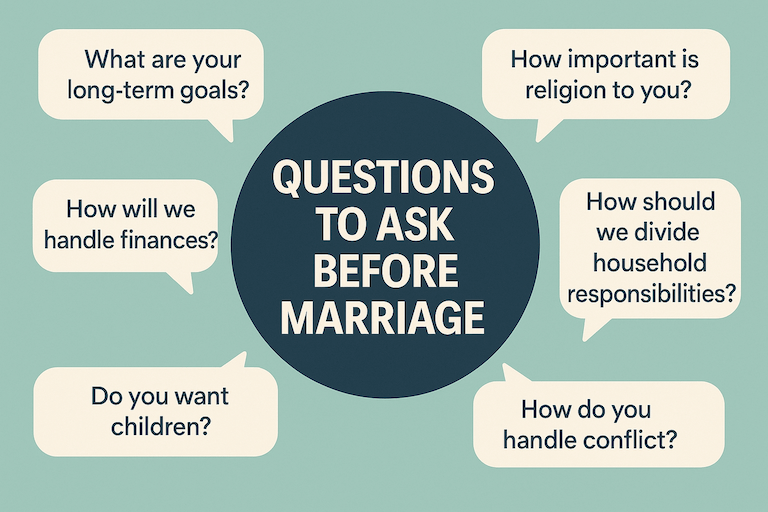 25 Questions to Ask Before Marriage – Essential Premarital Discussion ...
