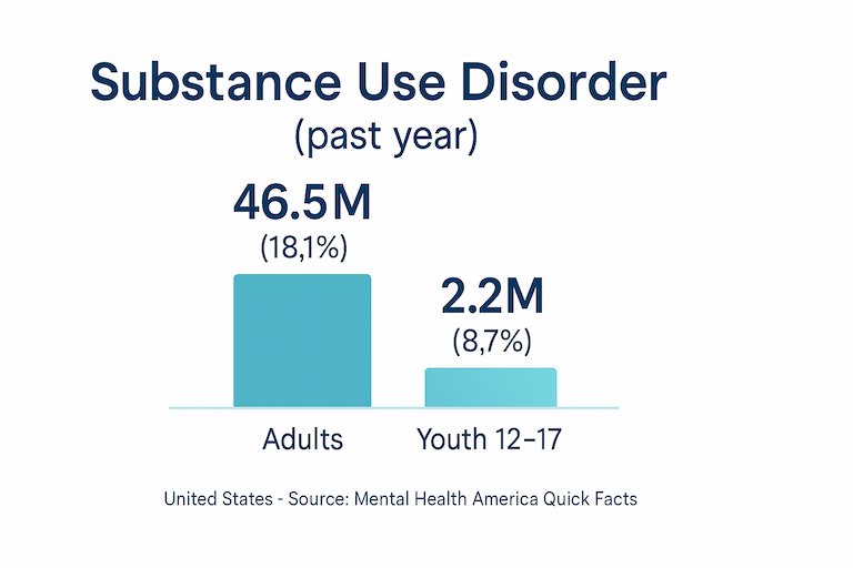 Insanity Statistics