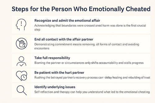 What Is Emotional Cheating? Signs, Examples, and How to Heal — South ...