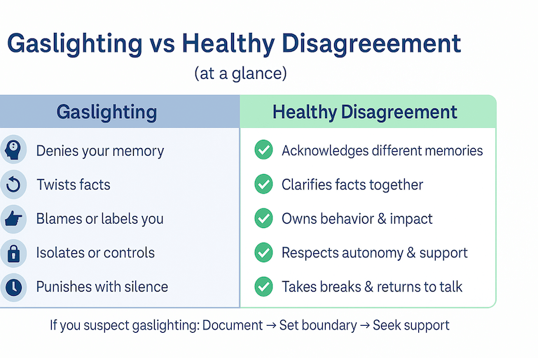 Understanding Gaslighting in a Relationship — South Denver Therapy