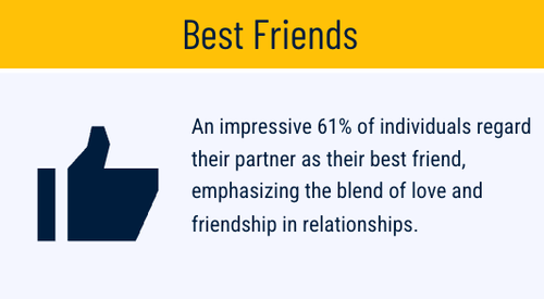 Modern Relationship Statistics: Insights for Couples — South Denver Therapy