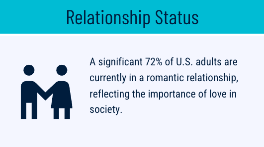 Modern Relationship Statistics: Insights for Couples — South Denver Therapy