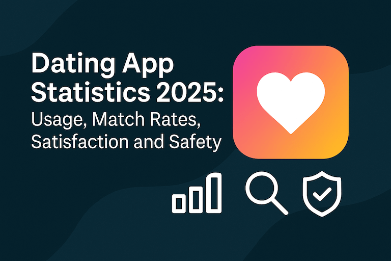 Dating App Statistics 2025: Usage, Match Rates, Satisfaction and Safety ...