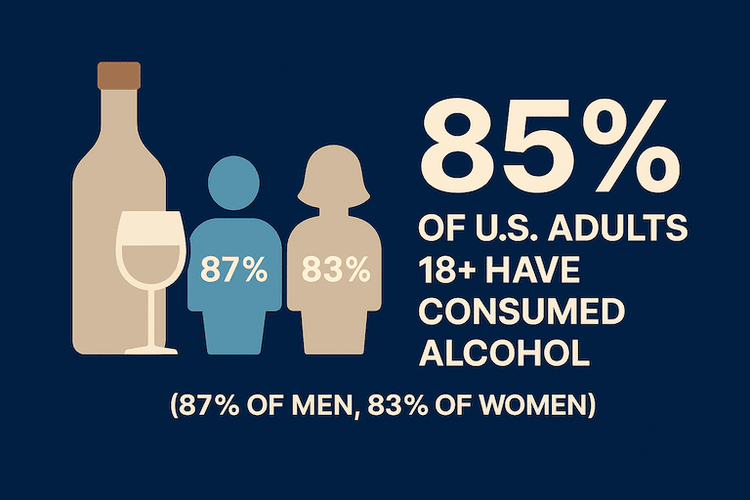 Alcohol Use in 2025: Drinking & Mental Health Statistics — South Denver ...