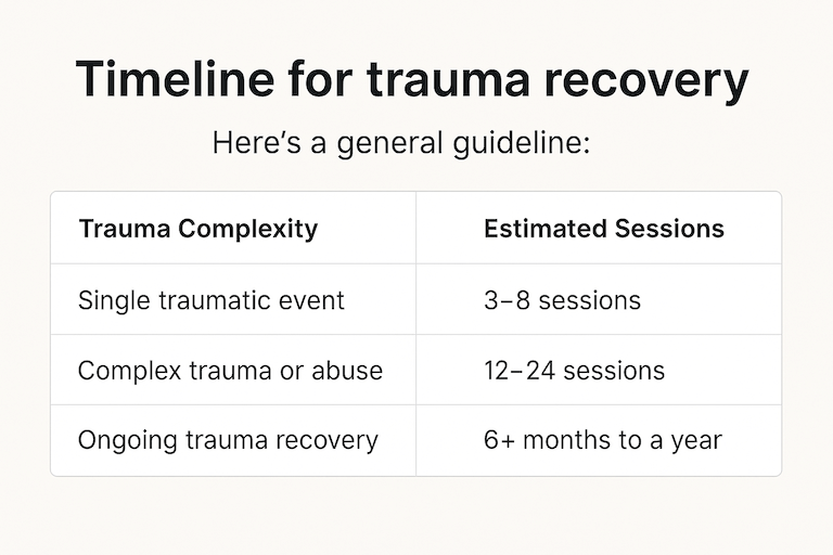 How Much Does EMDR Therapy Cost in 2025? | Affordable Trauma Treatment ...