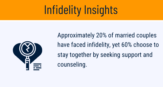 Modern Relationship Statistics: Insights for Couples — South Denver Therapy