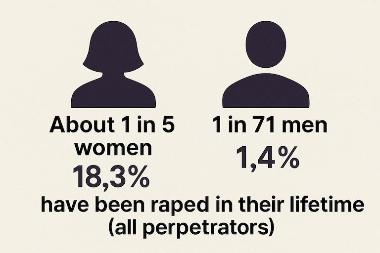 Domestic Violence Statistics (2025): U.S. Prevalence, Demographics, and ...