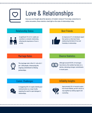 Modern Relationship Statistics: Insights for Couples — South Denver Therapy
