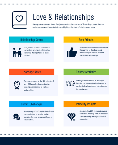 Modern Relationship Statistics: Insights for Couples — South Denver Therapy