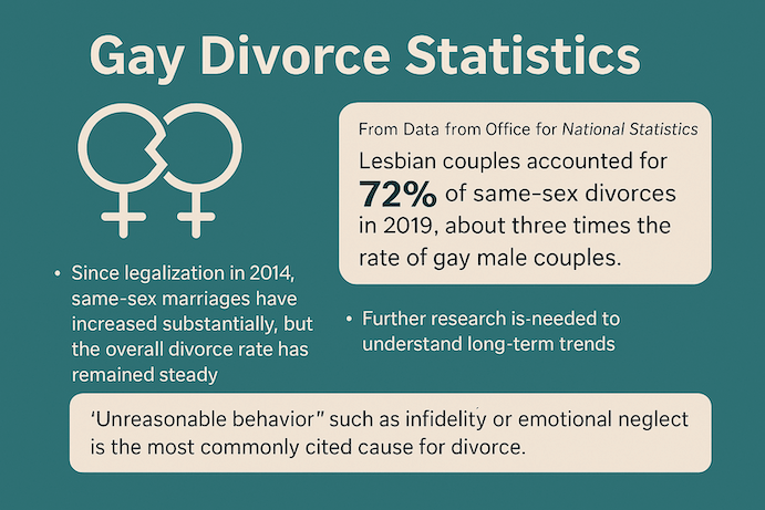 Divorce Rates in 2025: Predictions and Tips for a Strong Marriage ...