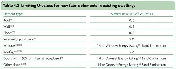 Building Regulations — Insulation Advice