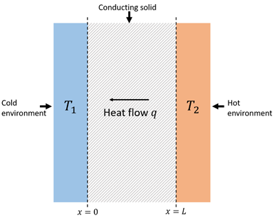 R-values and U-values — Insulation Advice