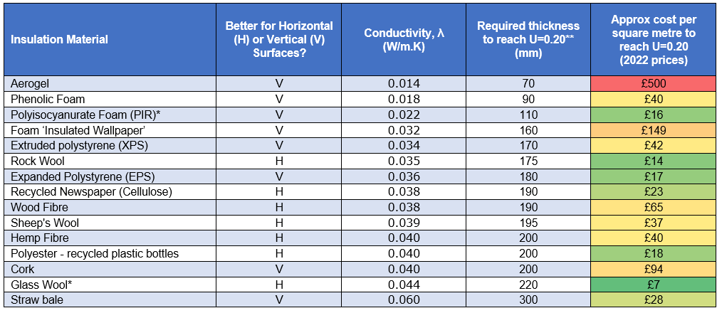 Insulation Materials — Insulation Advice