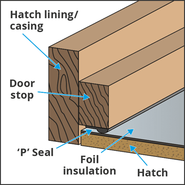 Draught-proofing — Insulation Advice