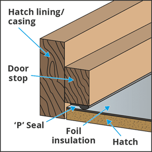 Draught-proofing — Insulation Advice