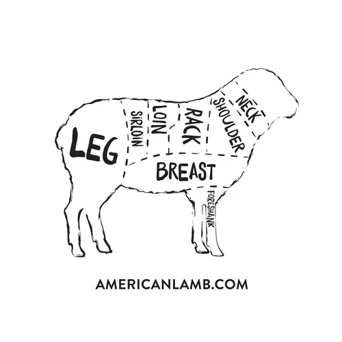 Downloadable Tools — American Lamb Board
