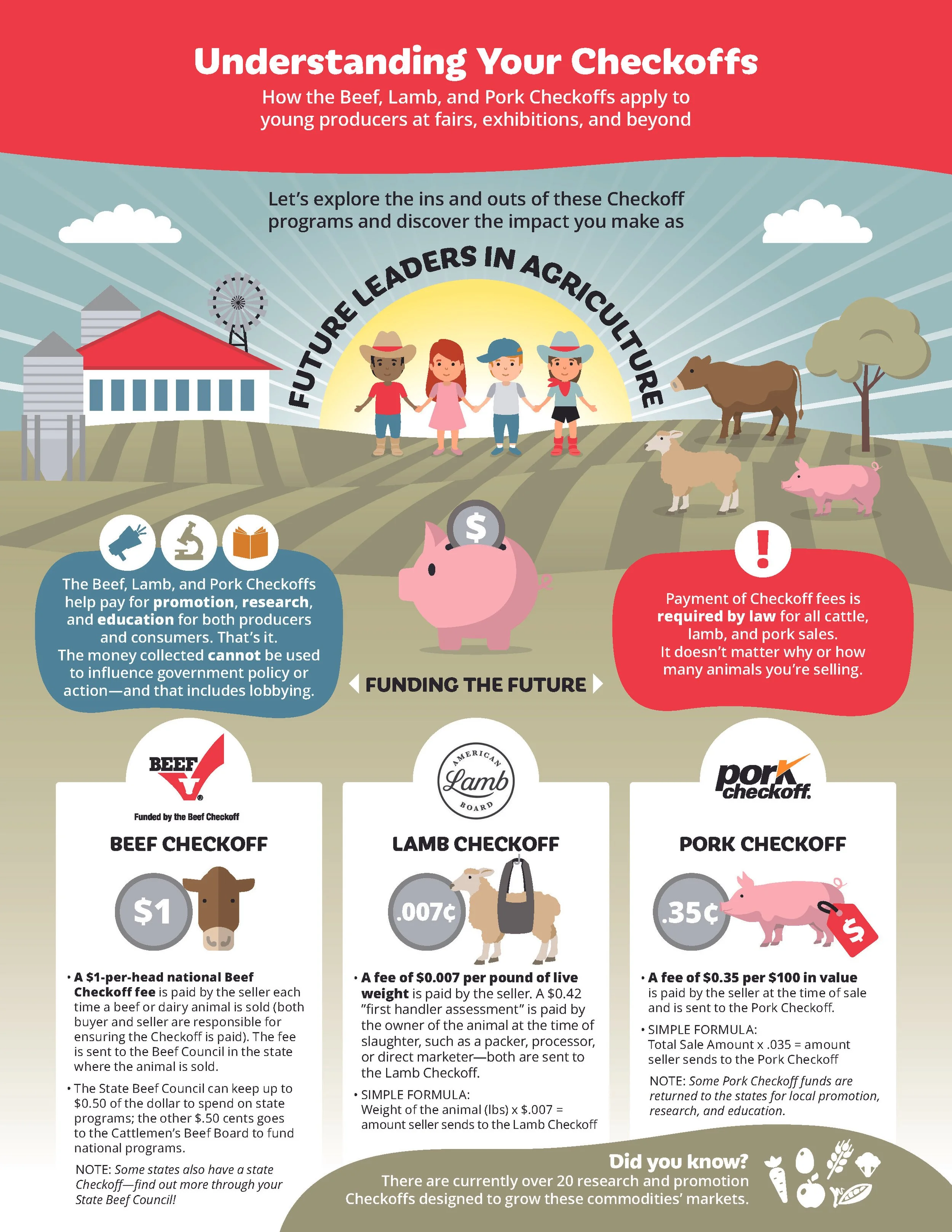 Downloadable Tools — American Lamb Board