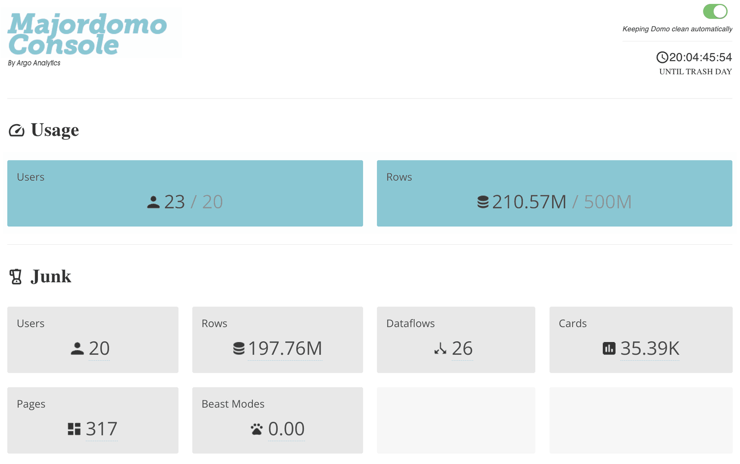 Argo Analytics Analytics For Your Business
