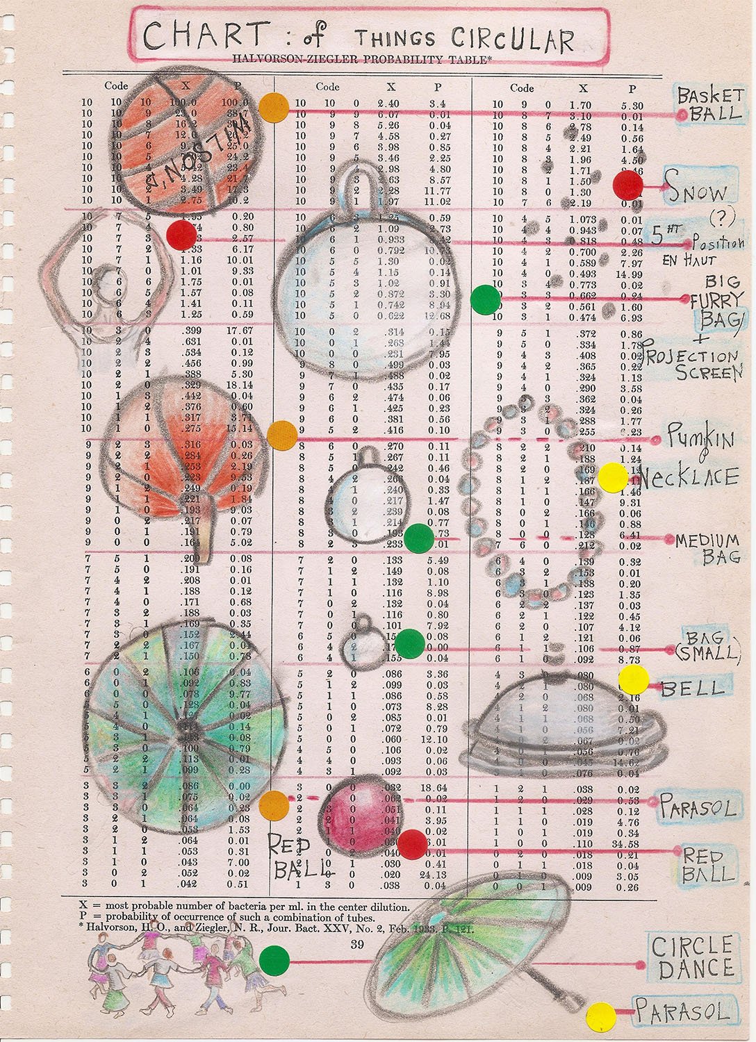 Drawings / Charts — Annie-B Parson