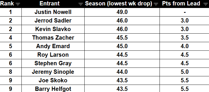 Week 17 Group Picks — Barnhardt Fantasy Sports