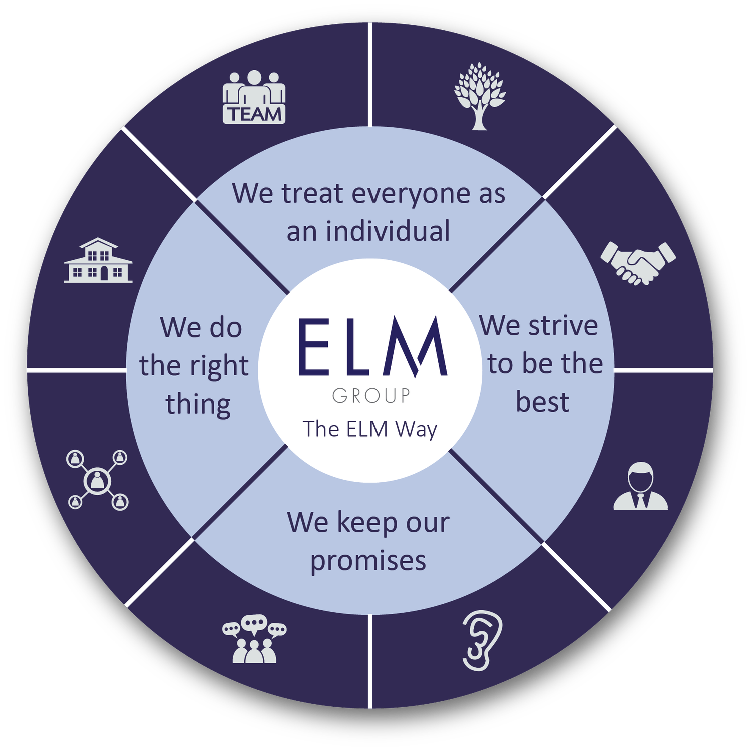 About us — ELM Group