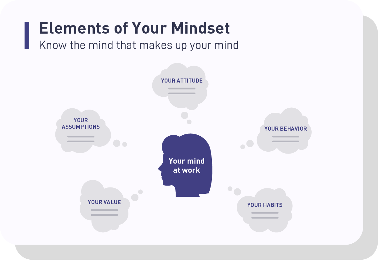 Client Mindsets — Business Advisor Certificate (BAC)