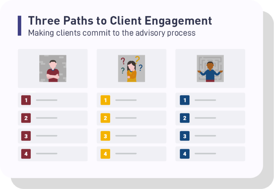 Client Engagement — Business Advisor Certificate (BAC)