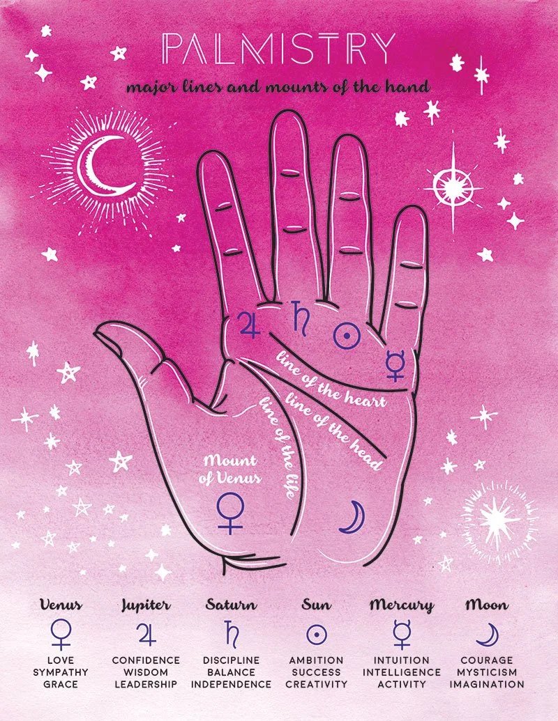 Basic Palmistry // Mounts & Markings — Cassie Uhl