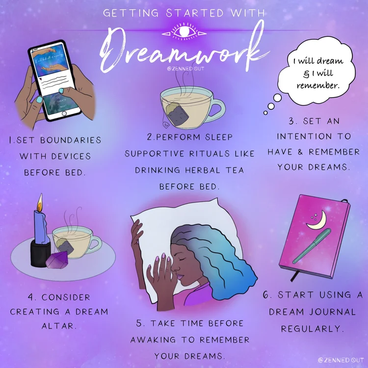 Dreamwork 101 // What is Dreamwork and How to Get Started in 5 Steps ...