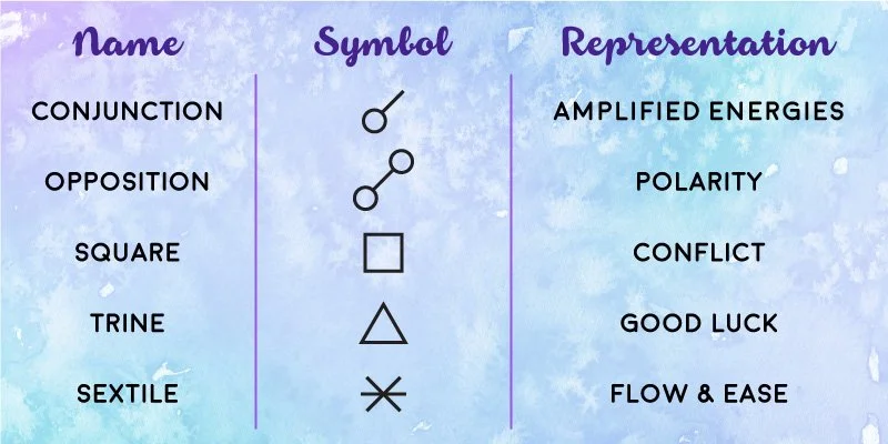 Understanding Birth Chart Basics in 6 Steps — Cassie Uhl