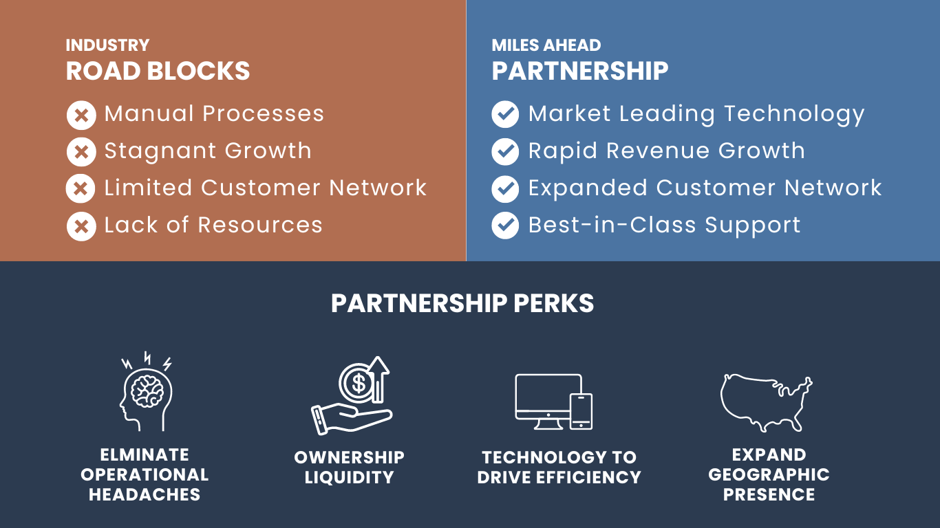 Partnerships — Miles Ahead Brands