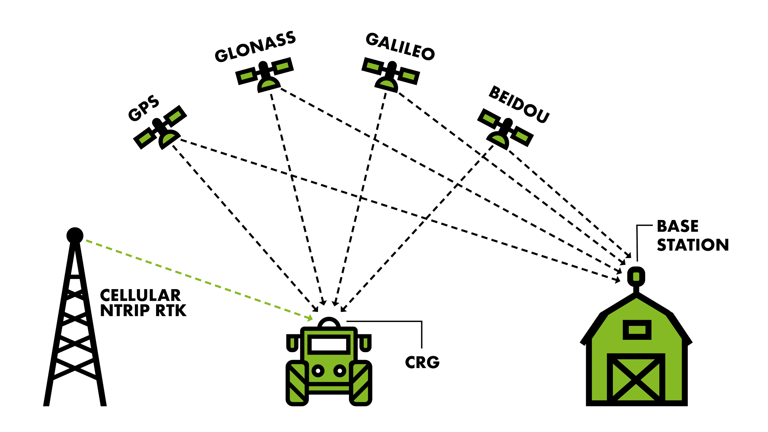 AGRAsoft | RTK Guidance | John Deere Autosteer | Right to Repair ...