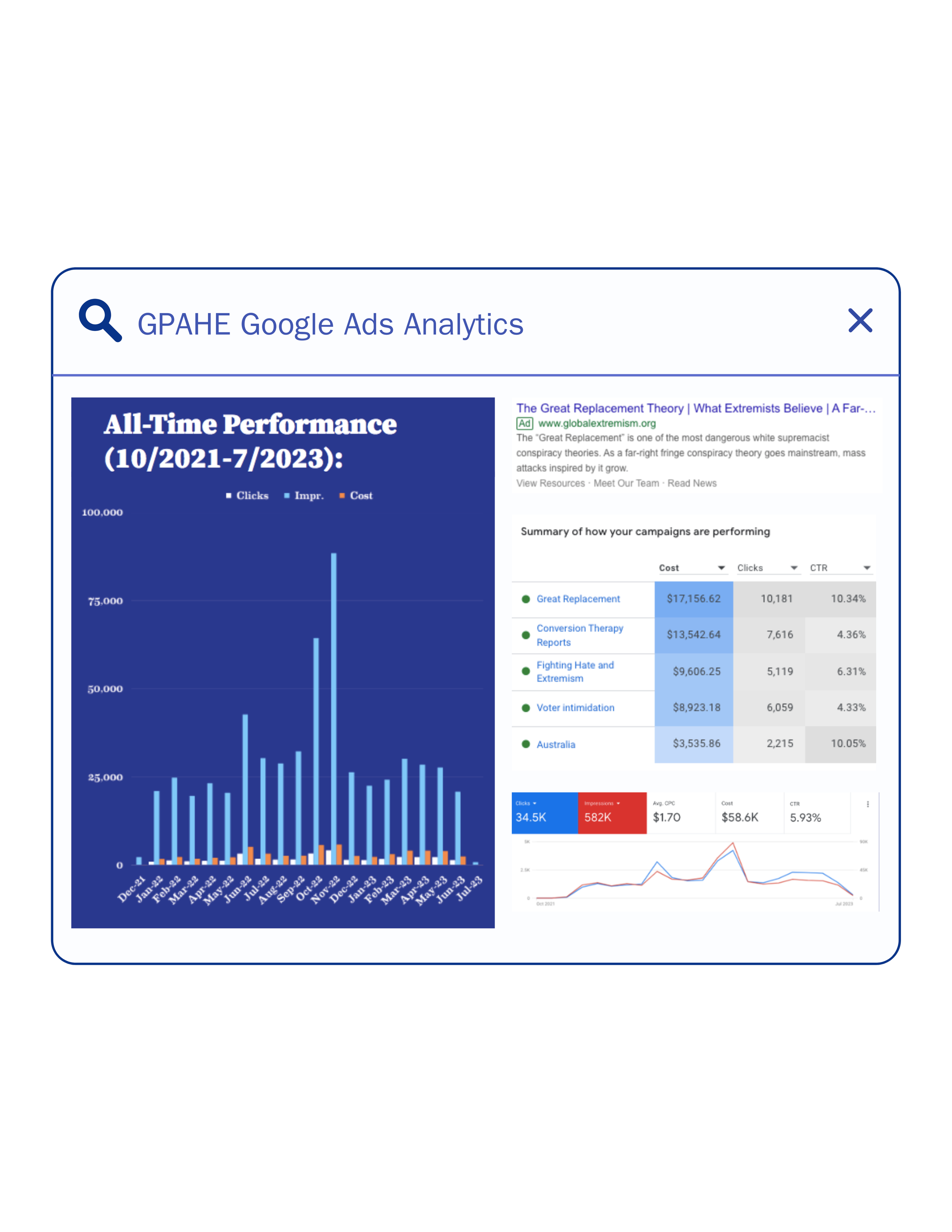 GPAHE Case Study — KMSG
