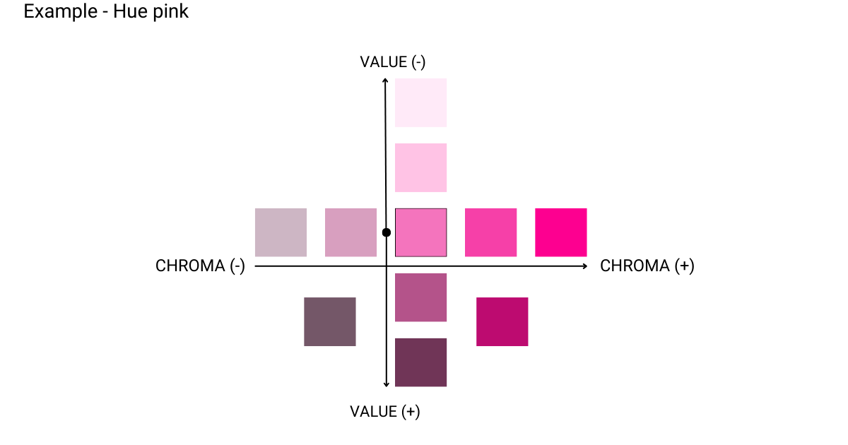 Unlocking the Art of Decor with Color Theory: A Three-Dimensional ...