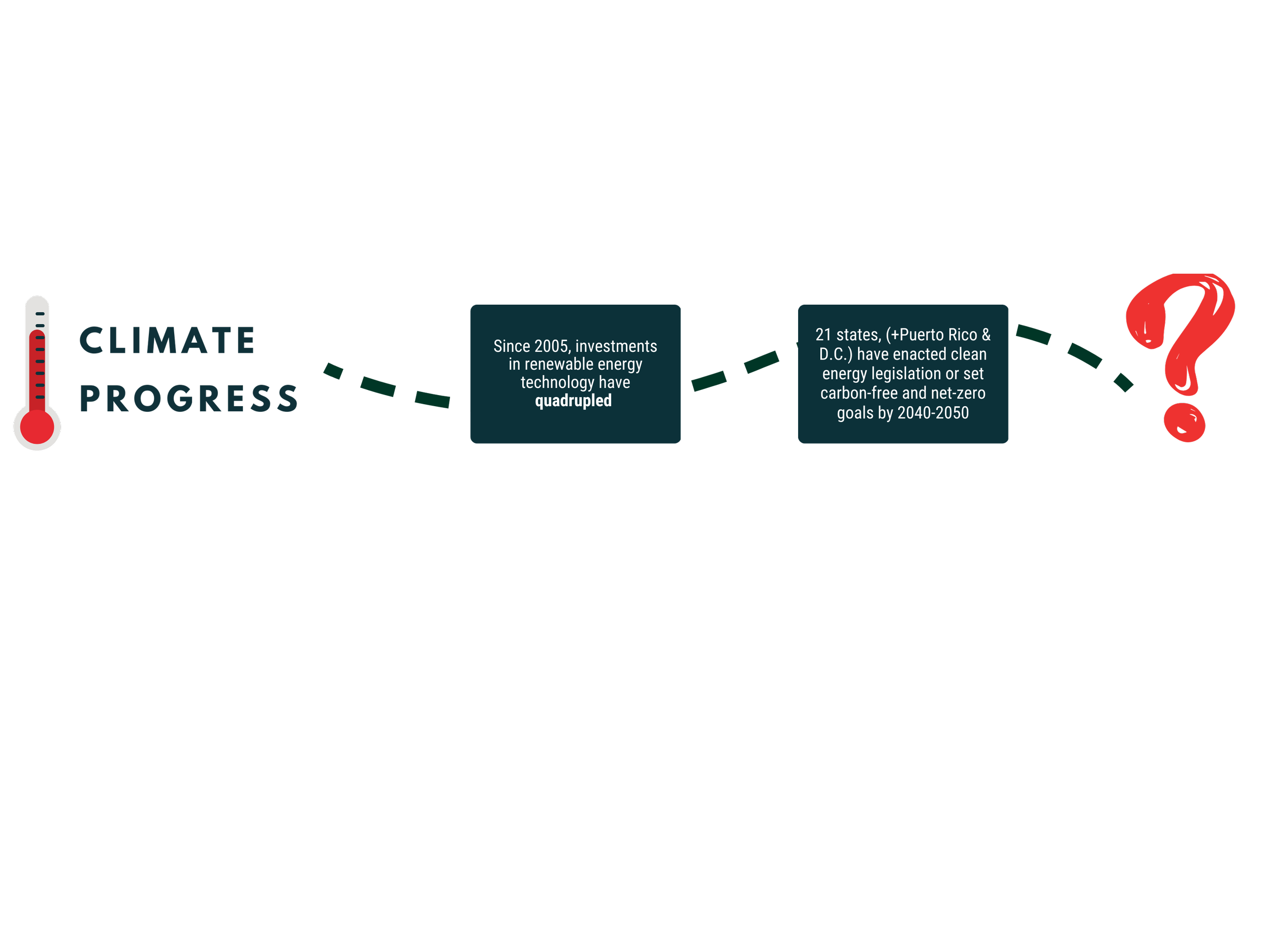 The Green Bank Movement Tomorrow — Green Bank Movement