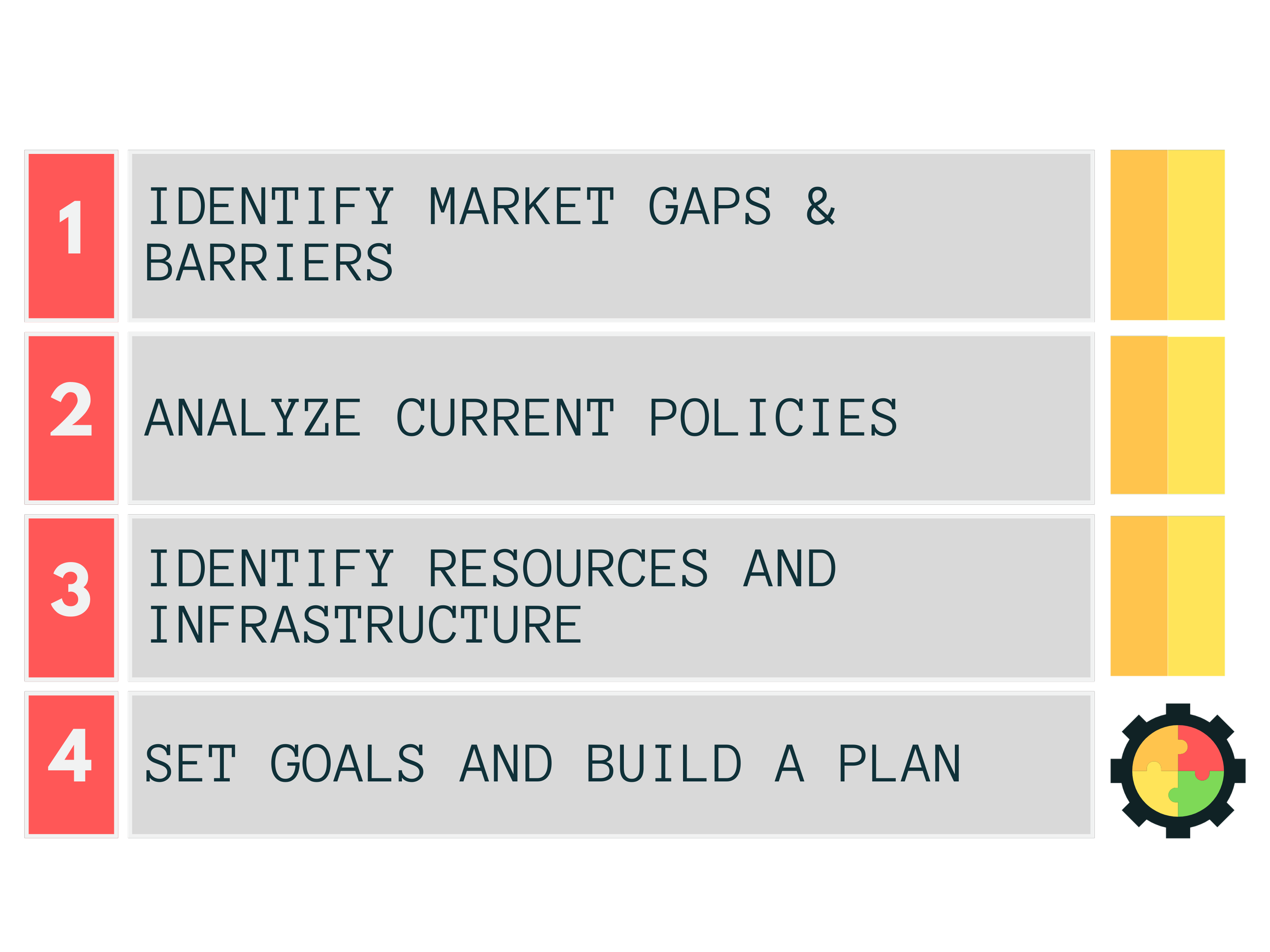 Creating a Green Bank — Green Bank Movement