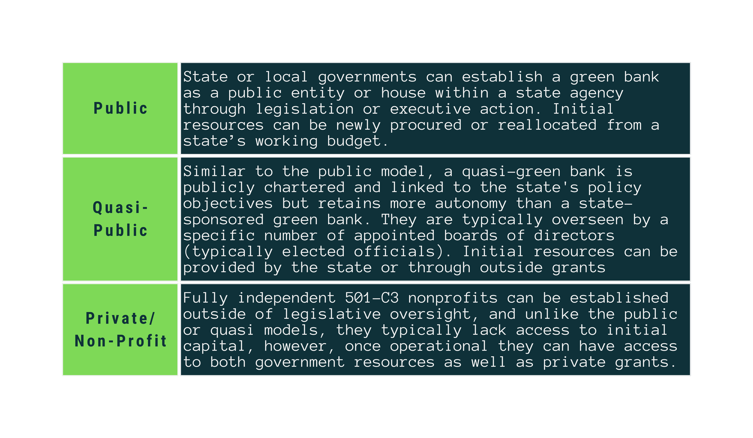 Flexible Approach to Implementation — Green Bank Movement